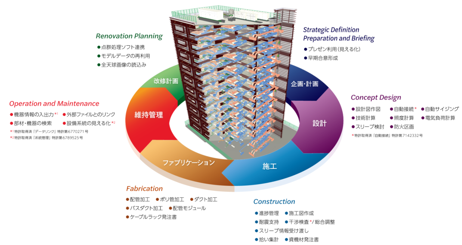 RebroとTfasの5つの大きな違いとは？価格・機能・互換性を徹底比較 | CAD/BIMオペレーター・CGクリエイターのための転職・副業ブログ
