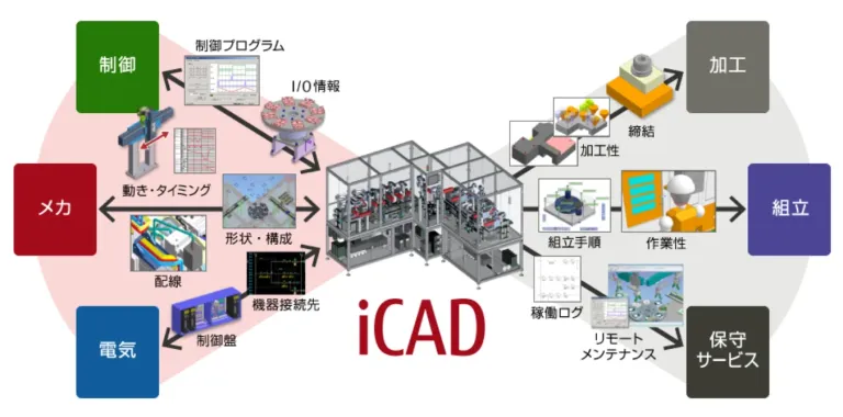 iCADは使いにくいの？特徴やソリッドワークスとの違いを実ユーザーが徹底解説 | CAD/BIMオペレーター・CGクリエイターのための転職・副業ブログ
